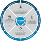 About Us | FEECO International, Inc.