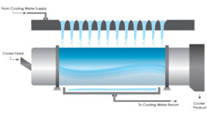 A Look at Indirect Coolers