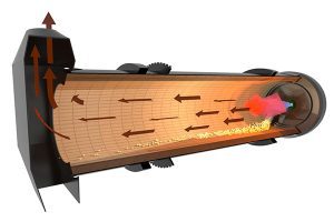 Co-Current Vs. Counter Current: Kiln Air Flow
