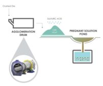 Heap Leaching: A Growing Technology in Beneficiation