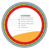 Everything You Need to Know on Rotary Kiln Refractory