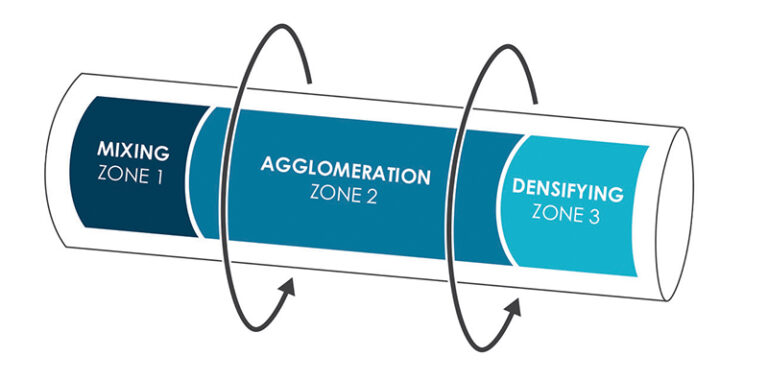 Agglomeration Drums in the Heap Leaching Process