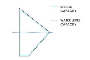 Sizing a Bucket Elevator for Maximum Efficiency
