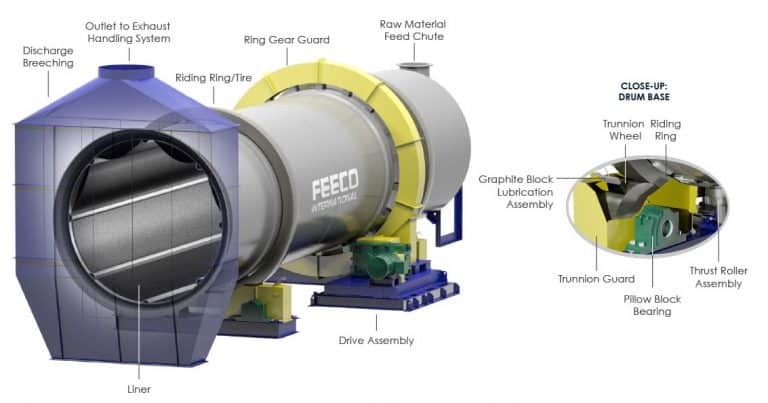 Standard Rotary Drum Components